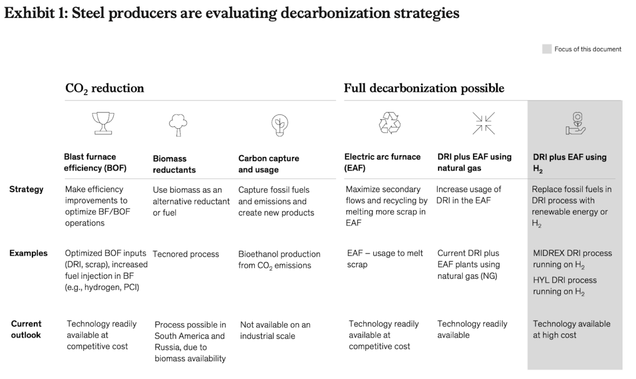 The Dark Side of Steelmaking: Exploring its Ties to High CO2 Emissions ...