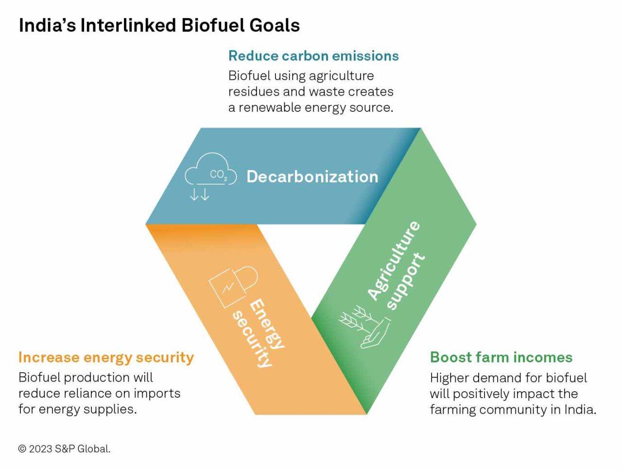 From Farm to Fuel Tank: The Agripreneur's Journey in Sustainable ...